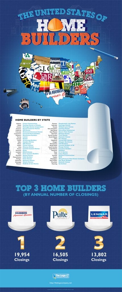 Successful Branding for Home Builder and Contractors