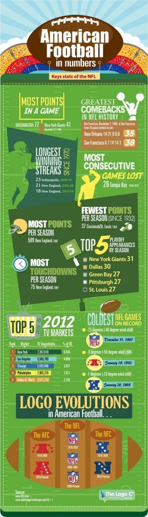 NFL: American Football in Numbers [Infographic] - The Logo Company