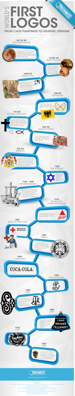 A Logo Design Is Born - The Logo Company