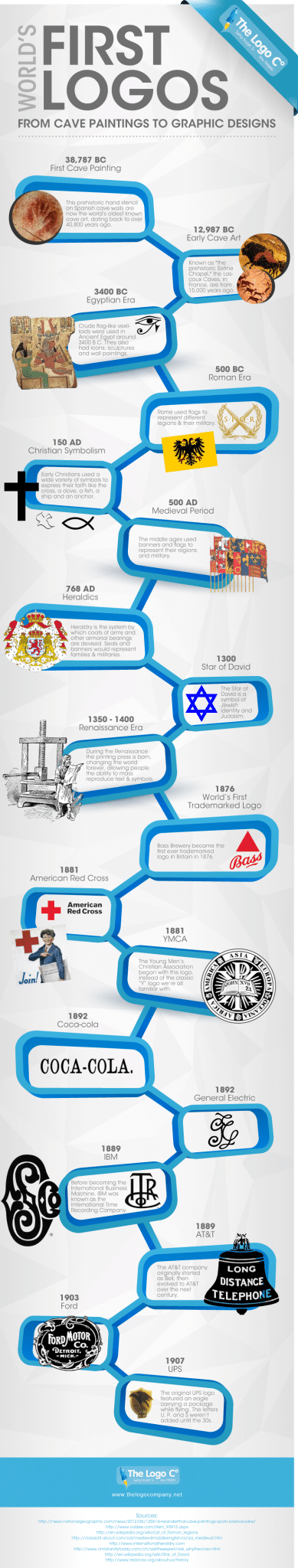 A Logo Design Is Born - The Logo Company