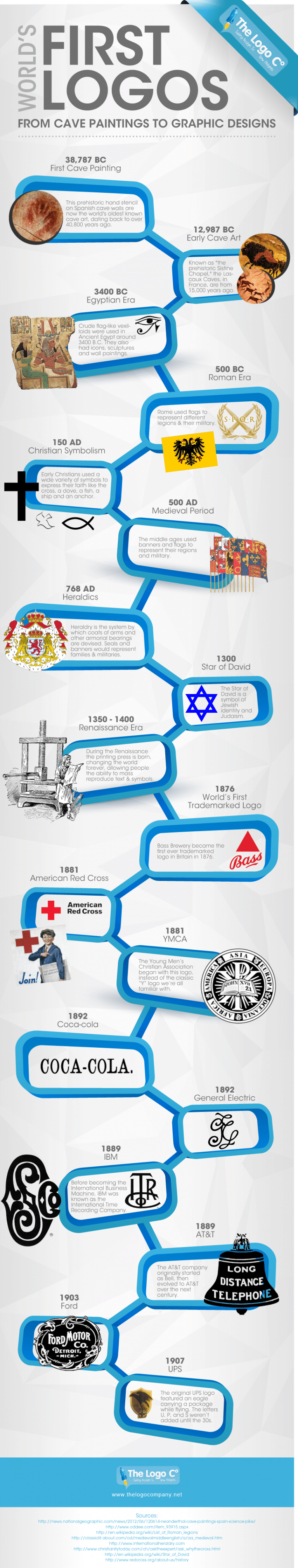 A Logo Design Is Born - The Logo Company