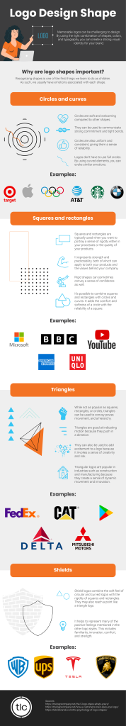 Logo Design Shape - Infographic Discussing