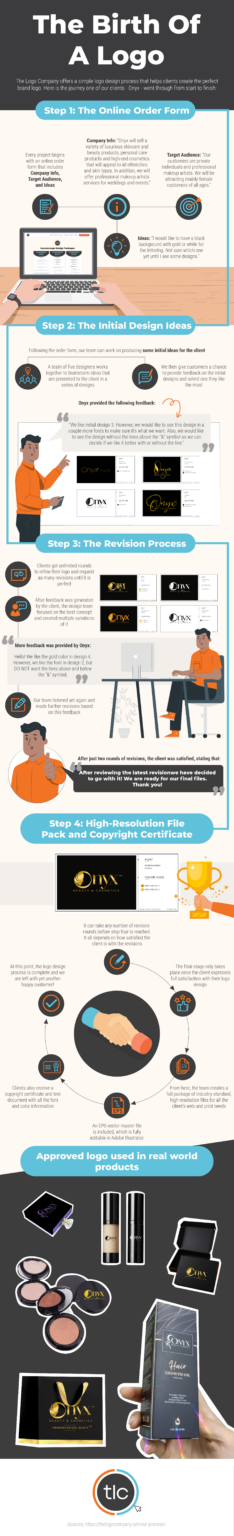 The birth of a logo design. Infographic of the process of creating.