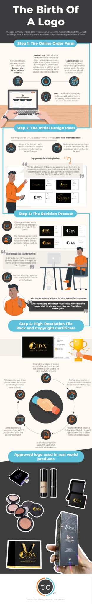 The birth of a logo design. Infographic of the process of creating.